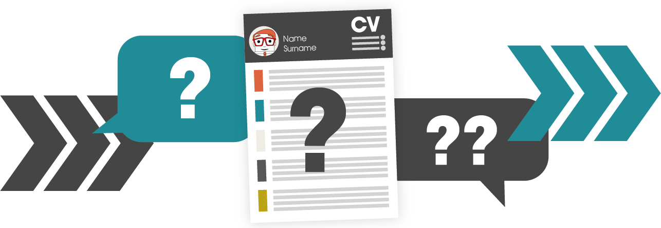 Candidate filter questions for screening - FFR